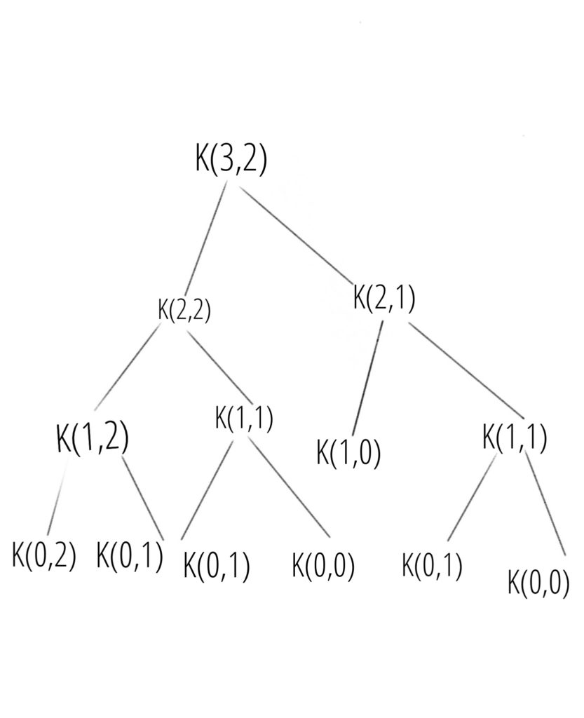 Knapsack Problem (Dynamic Programming) - Only Code