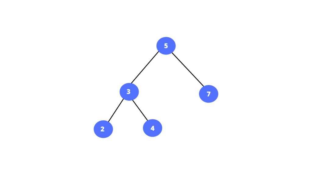Binary Search Tree in C/C++ [2] - Only Code
