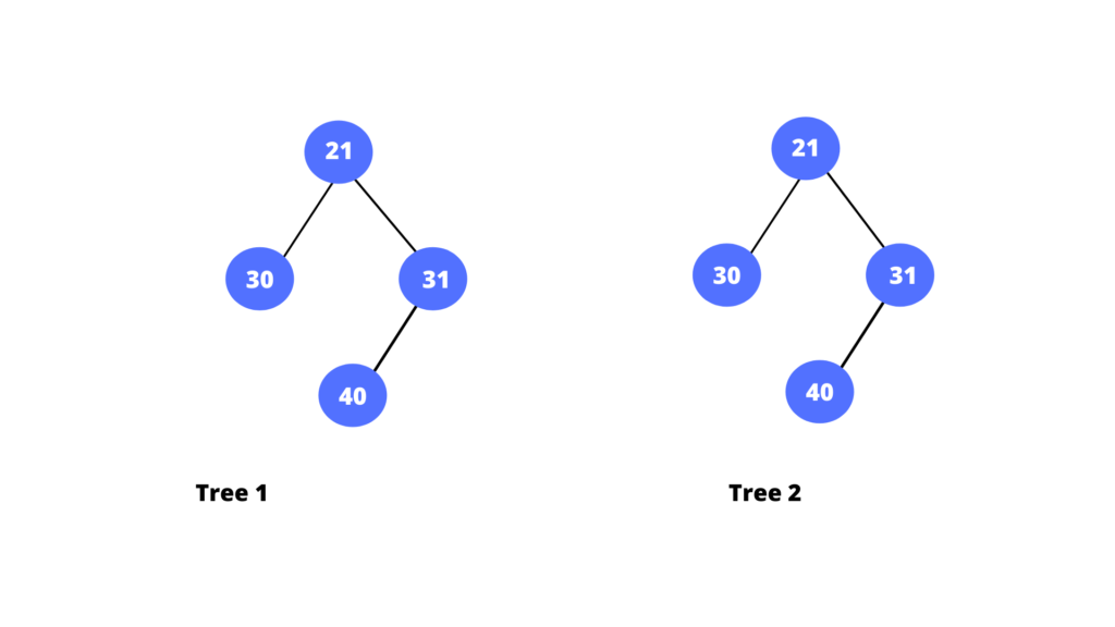 Determine If Two Trees Are Same In C Leetcode Solution Easy Only Code