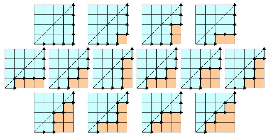 Program for Nth Catalan Number - Only Code