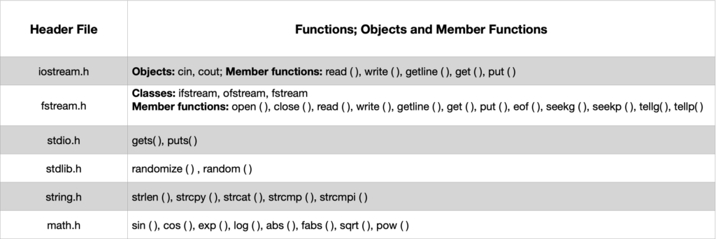 C Revision Quick Notes Only Code 2720