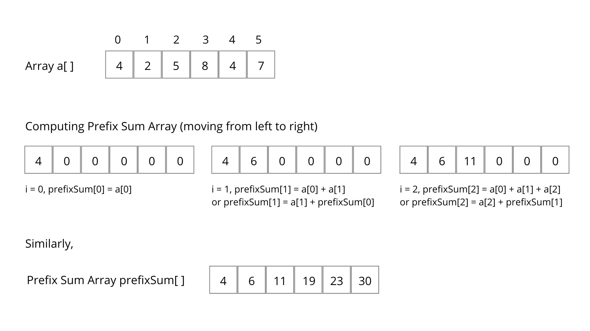Array Indices with Equal sum | Equal Number of Odd or Even numbers on ...