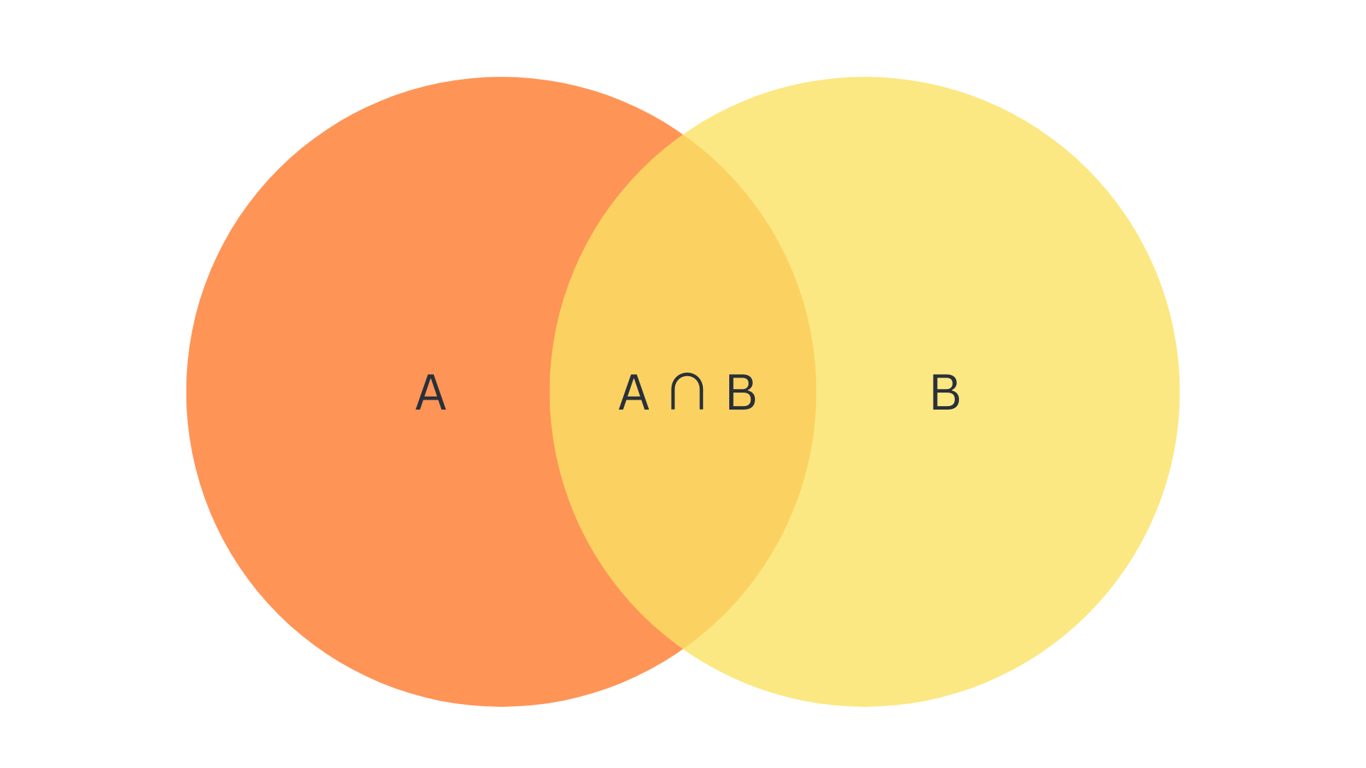 Bayes' Theorem: Probability and Statistics - Only Code