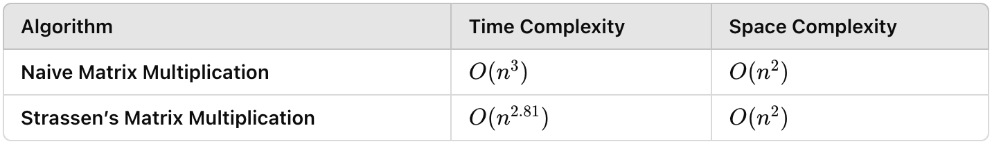 Comparing Naive and Strassen’s Matrix Multiplication Algorithms - Only Code